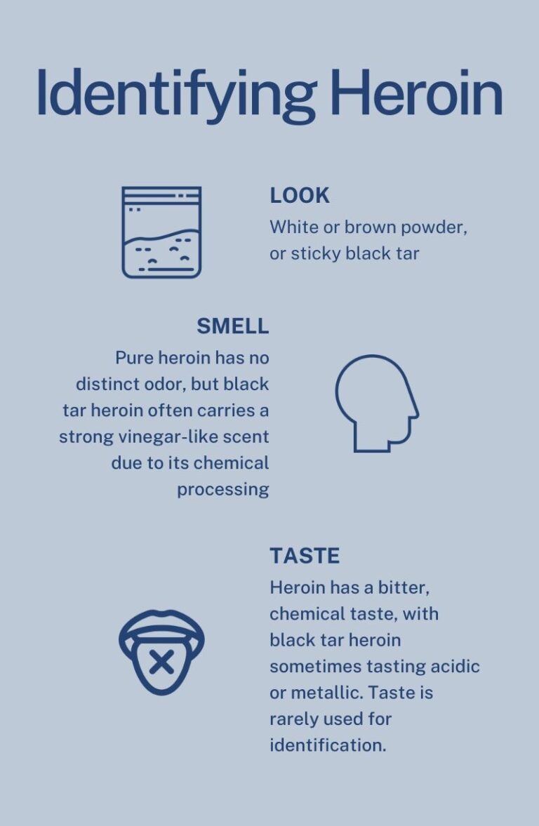 What Does Heroin Look Like | Identifying Heroin